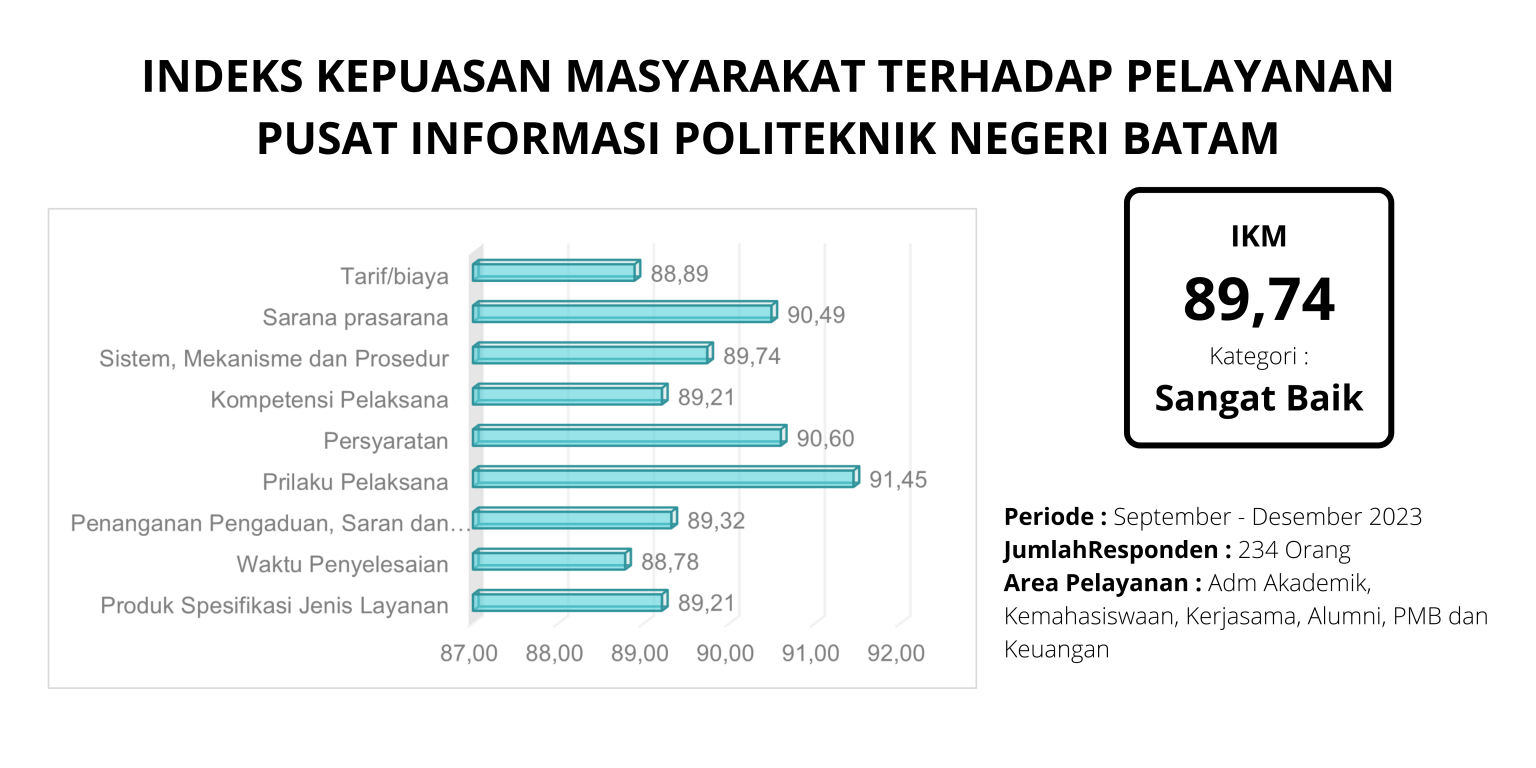 Hasil Survey Indeks Kepuasan Masyarakat Pelayanan Pengguna Layanan ...